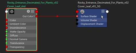 solved renaming sg nodes autodesk community