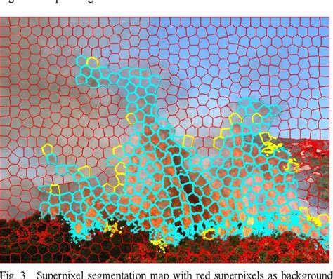 figure 3 from fire locating based on superpixel features by