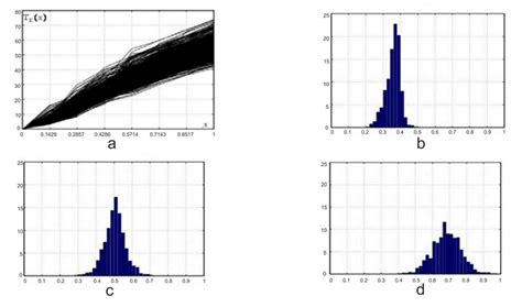 Experimental Results [24] A Trajectory B C D A Histogram Of Download Scientific