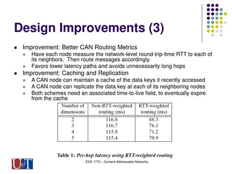 Ppt Scalable Content Addressable Networks Powerpoint Presentation