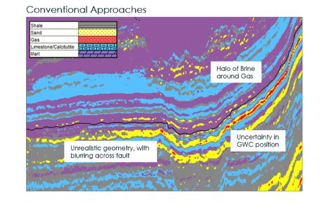 Seismic Reservoir Characterization Facies Based Inversion