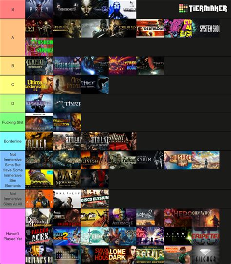 Immersive Sim Tier List Community Rankings Tiermaker