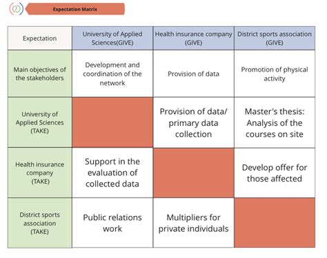 Expectation Matrix Cocreaid
