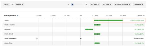 Statsig Product Updates