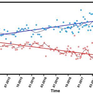 Displacement Graph Of Moving Points Illustrating The Opposite Direction Download Scientific
