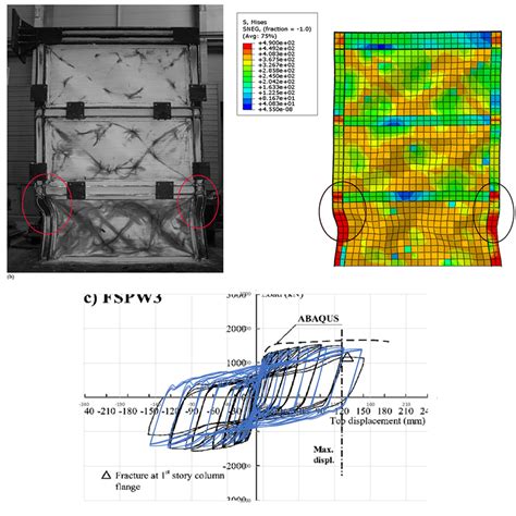 Three Story Shear Wall Undergoing A Cyclic Loading In The Abaqus Software Abaqus Tutorials
