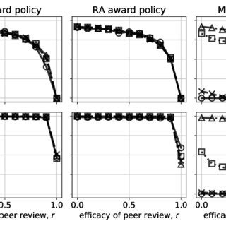 False discovery rate F and false positive rate α under improved Download Scientific