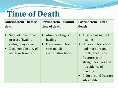 Forensic Anthropology Ppt Download