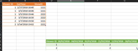 Grouping Data By Week In An Excel Pivot Table Which Has Distinct Count