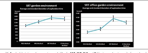Figure 11 From The Random Exploration Graph For Optimal Exploration Of