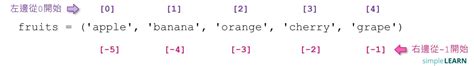 Python for Beginners 元組 Tuple 資料型態介紹與使用 SimpleLearn