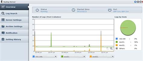 Setup Synology Syslog Server For Vmware Esxi Mike Tabor