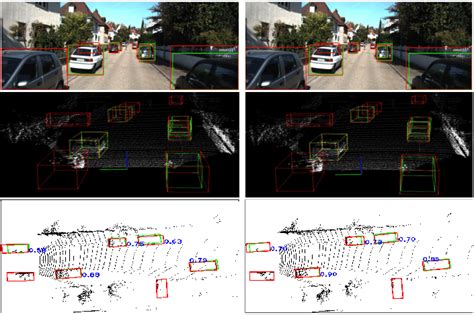 An Example Of 3d Car Detection Results From Different Models Trained Download Scientific