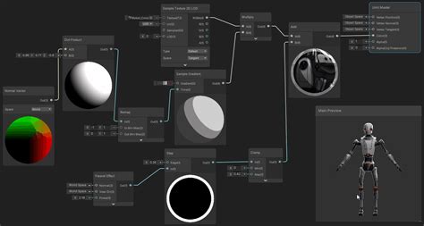 【游戏开发渲染】unity Shadergraph使用教程与各种特效案例：unity2022（持续更新） Csdn博客