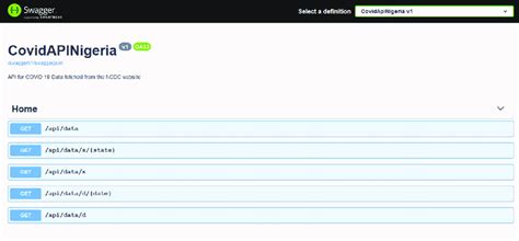 Swagger UI For The API Download Scientific Diagram