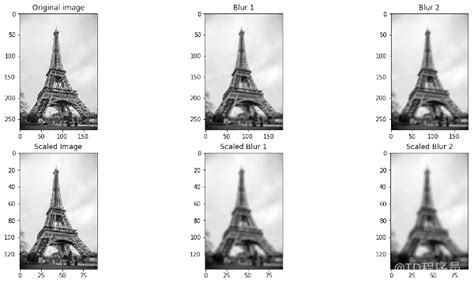 SIFT 算法 如何在 Python 中使用 SIFT 进行图像匹配 python sift图像配准 CSDN博客