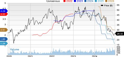 Will STMs Latest STM N MCU Series Drive Stock Growth WallStreet Waves