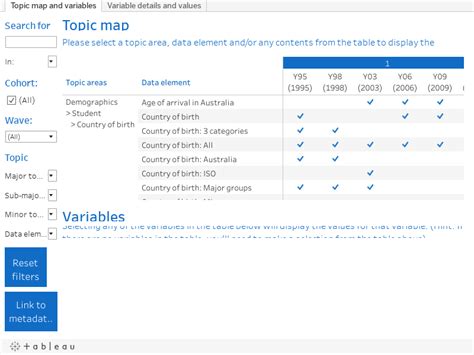 Online Data Dictionary