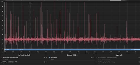 2025 Wpilib Feedback Programming Chief Delphi