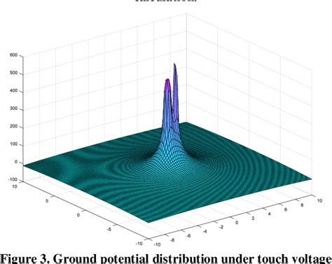 Figure 3 From Field Circuit Coupling Model And Analysis Of Step And Touch Voltage Under The