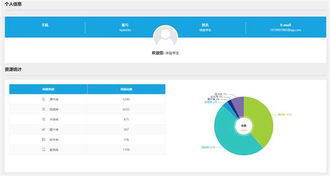 研发中心嵌入式javahtml5零基础培训到精通粤嵌教育