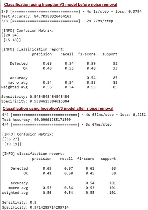 GitHub MHmi1 Image Denoising Classification Investigate The Effect Of Noise In Image
