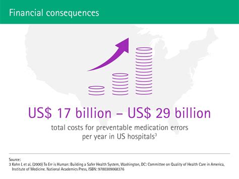 Dosage Error In Pediatrics B Braun