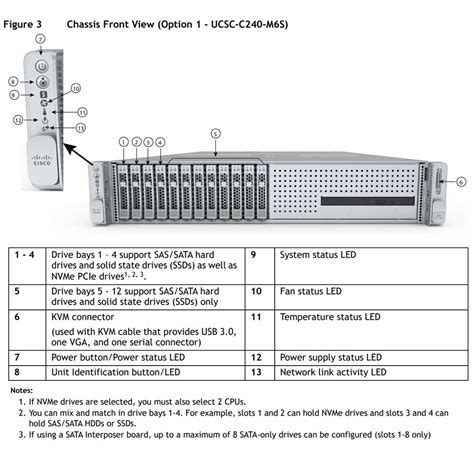 Cisco Chassis Ecs
