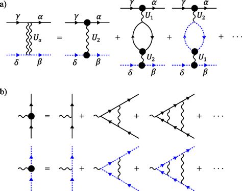 Panel A Diagrammatic Expression For The Effective Interaction U A