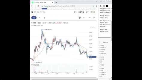 반도체 장비 관련주 기가레인 주가 전망 및 차트 분석 Youtube