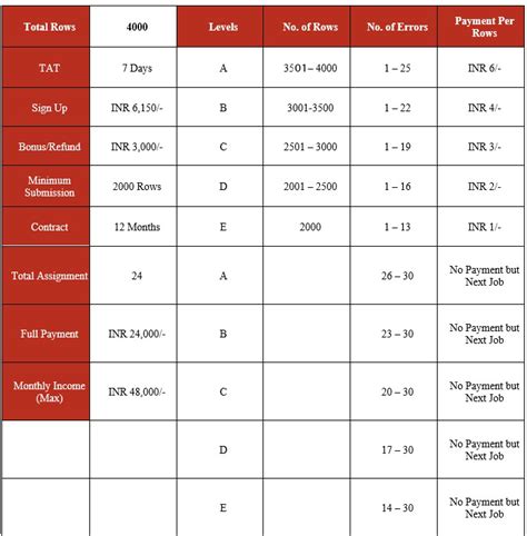 Excel Numerical Data Entry