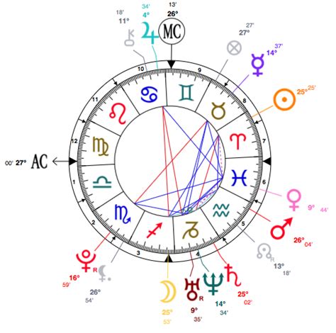 Celeb Astro Aries Emma Watson Birth Chart Th April