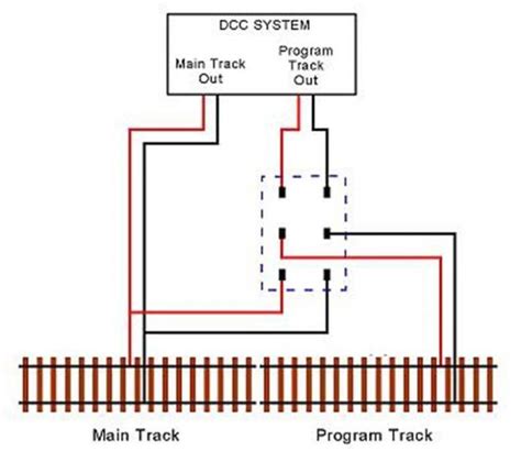 DCC Model Railroads DroneBot Workshop Forums