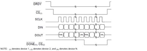 Ads131a04 Construction Of Writeread A Command For Multiple Devices Data Converters Forum