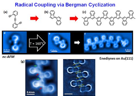 Molecular Coupling Assembly And Imaging Physics