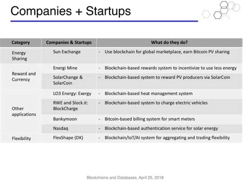 Using Blockchains In The Energy Sector And Beyond Pdf