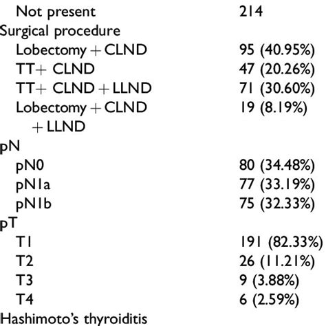 Computed Tomography Ct Scans Of The Thoracic Inlet A Anatomical Download Scientific