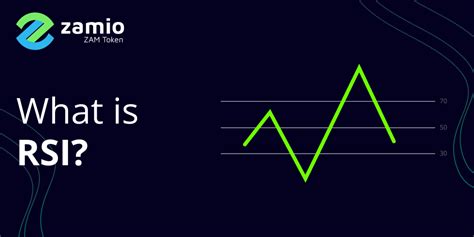 What Is RSI How It Is Calculated