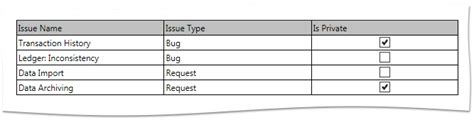 Printing Custom Reports WPF Controls DevExpress Documentation