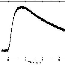 Experimental Circuit And Voltage Waveform A Experimental Circuit And Download Scientific