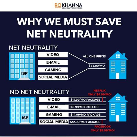 Pronet Neutrality Graphic Makes Argument Against Net Neutrality