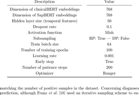 list of optimal hyperparameters used for training the first model
