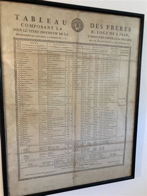 Tableau Des Freres Loge S Jean Orient De Caen Ancien 1804 Eur 18000