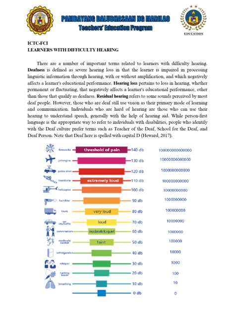 Learners With Difficulty Hearing Communicating W Asd 1 Pdf Speech