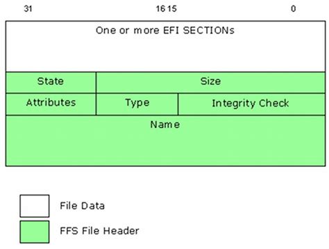 Generic Build Process GitBook