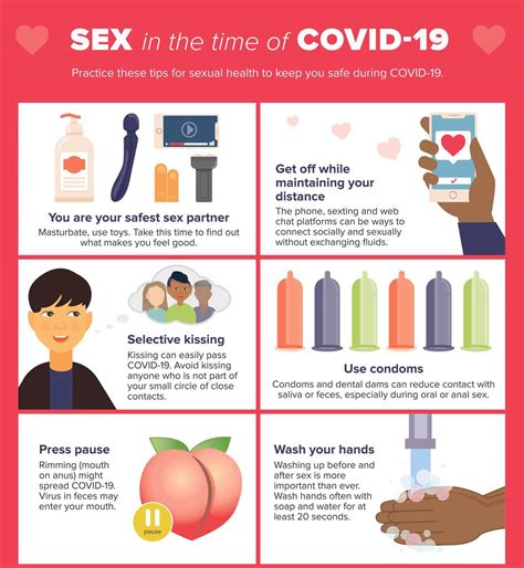 SURGE Studios On Twitter Sex During COVID 19 Be Safe Guys Stay Home Https T Co Mnfj2N9Gl3