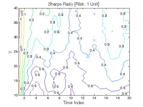 Volatility Clustering With Opening Range Breakout Orb