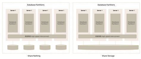 Polardb Mysql 大表实践 分区表篇 墨天轮