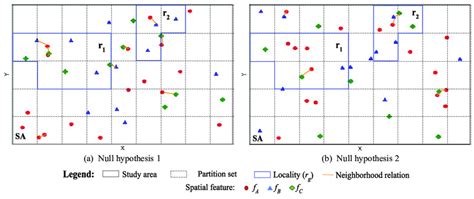 Two Example Null Hypotheses For Significance Testing Of The Observed Download Scientific