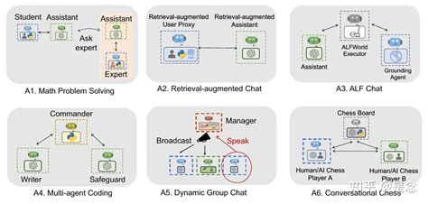 2024年大模型multi agent多智能体应用技术：autogen metagpt xagent autoagents，crewai